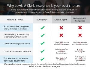 About Our Insurance Agency | Newark OH | (740) 345-7172 | Lewis A Clark ...